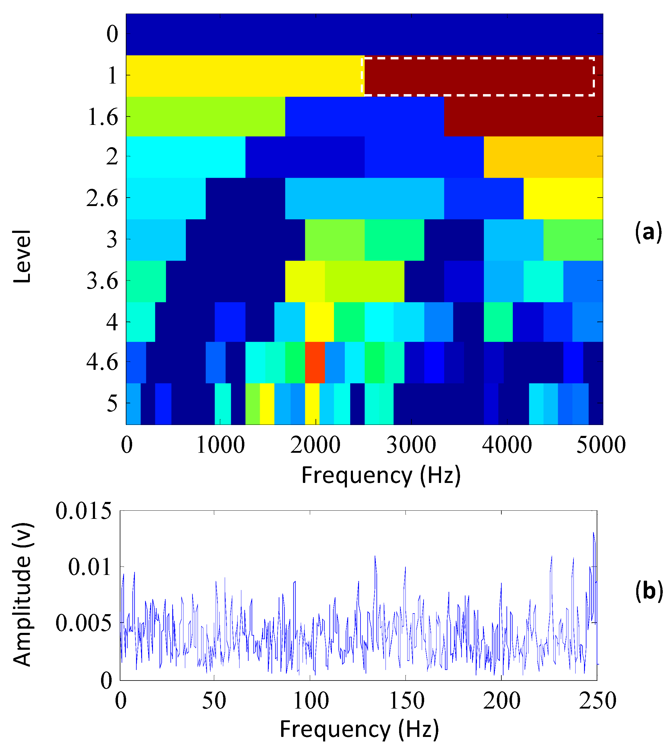 Vibration Analysis Envelope Method At Linda Aucoin Blog Vibration Analysis Envelope Method At Linda Aucoin Blog